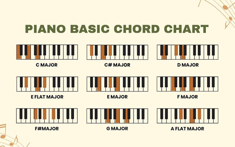 60 hợp âm trên đàn piano cơ bản và cách ghi nhớ hiệu quả